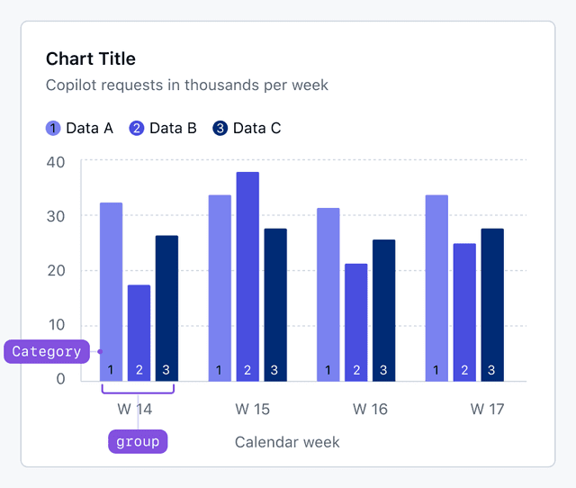 Data visualization | Primer